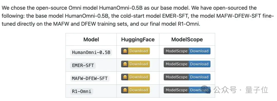 阿里开源R1-Omni，DeepSeek同款RLVR首度结合全模态情感识别，网友：可解释性+多模态学习=下一代AI - 知乎