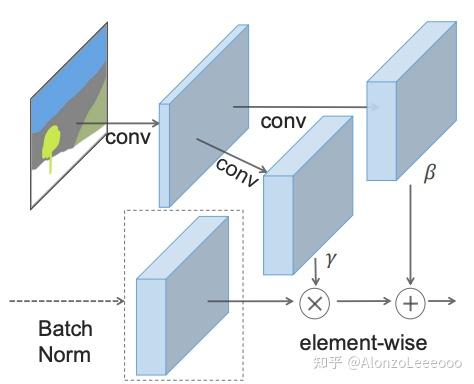 Diffusion Transformer Family：关于Sora和Stable Diffusion 3你需要知道的一切 - 知乎