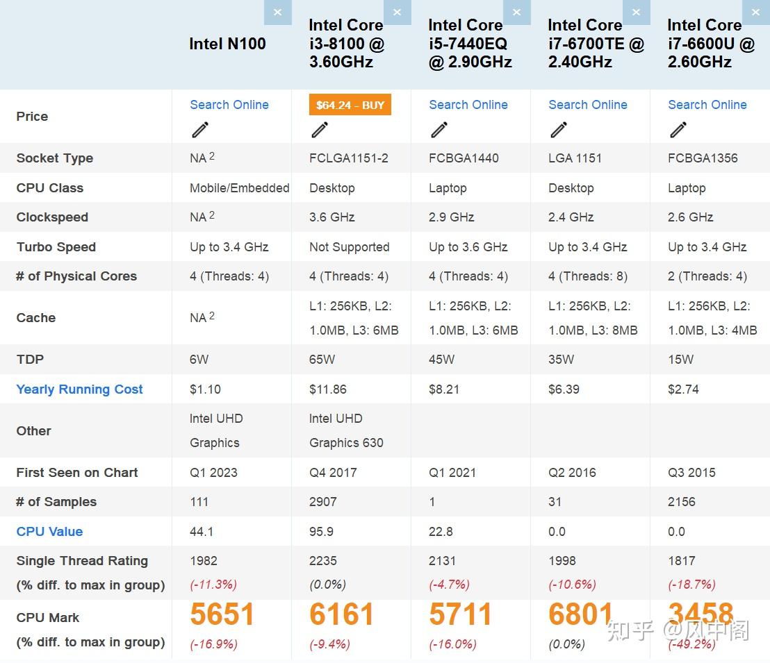 超低功耗，超小体积，N100小主机能干啥？ - 知乎