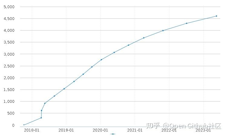 8个计算机视觉领域的开源项目精选🔥🔥🔥 - 知乎