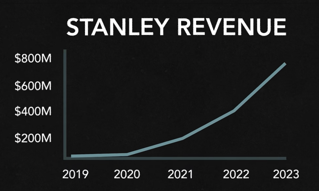 如何看待史丹利（stanley）保温杯的走红？ - 知乎