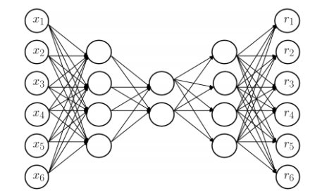 REPLICATOR NEURAL NETWORKS - 知乎