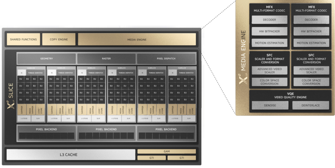英特尔、AMD、英伟达三大GPU架构有何不同？ - 知乎