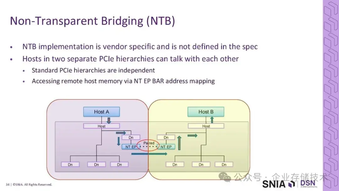 PCIe Gen6来临之际：这些知识、概念您都了解吗？ - 知乎