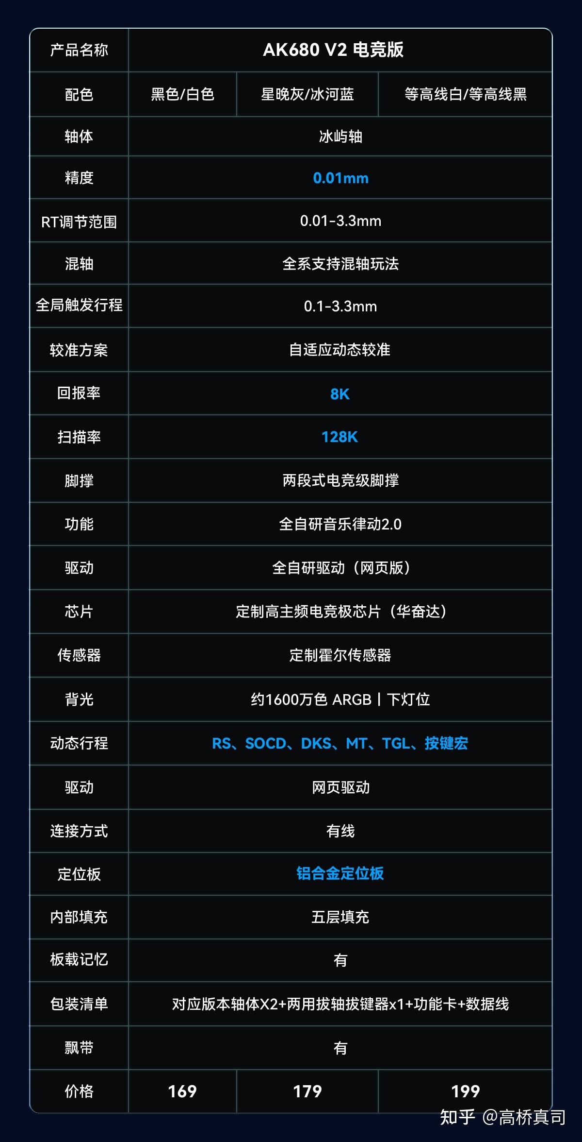 掌心级体积，又一款百元左右甜品级磁轴：黑爵AK680 V2 - 知乎