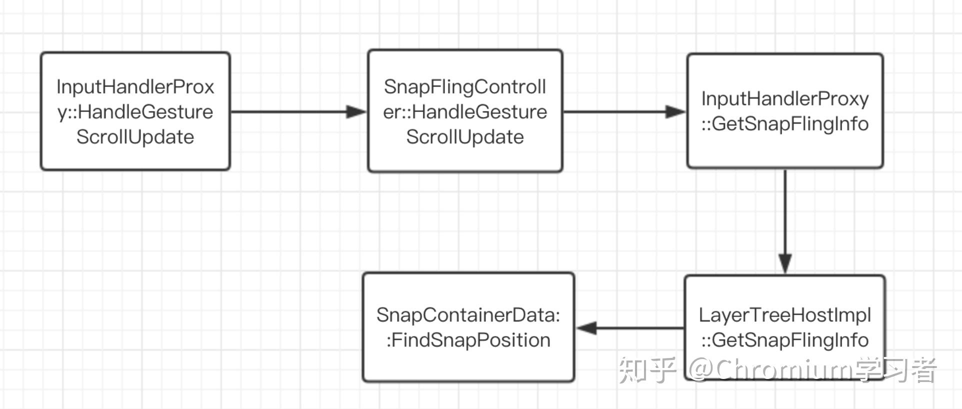 Web基础体验改进五：scroll-snap - 知乎