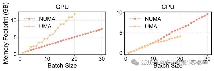 CoServe 的创新密码：解锁 CoE 模型有限内存推理新路径 - 知乎