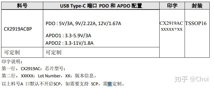 CX2919C和CX2919AC怎么选？ - 知乎