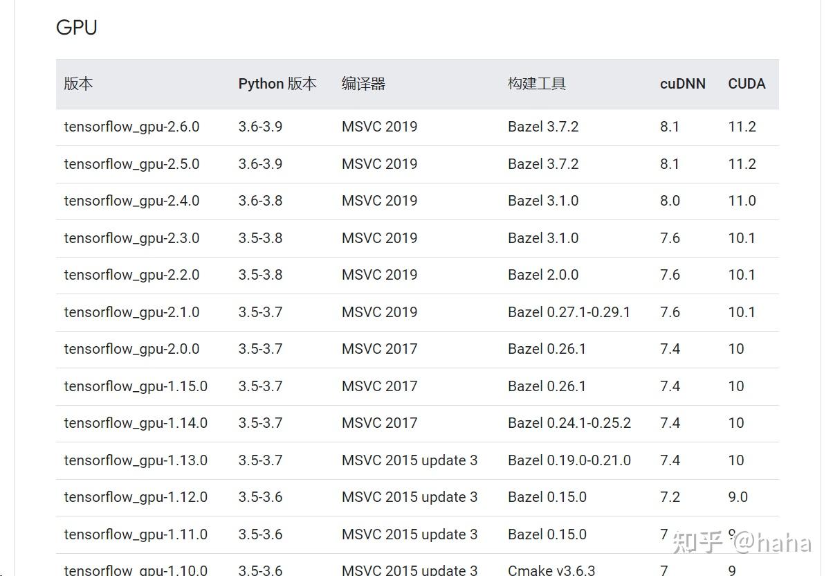 Windows10环境下使用Anaconda如何配置tensorflow—cpu、keras？ - 知乎