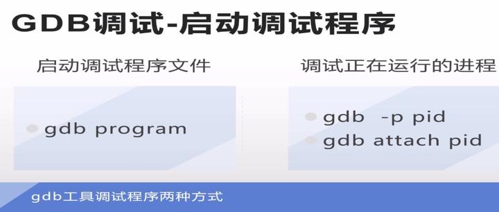 看懂GDB调试核心：剖析ptrace原理及其应用场景！ - 知乎