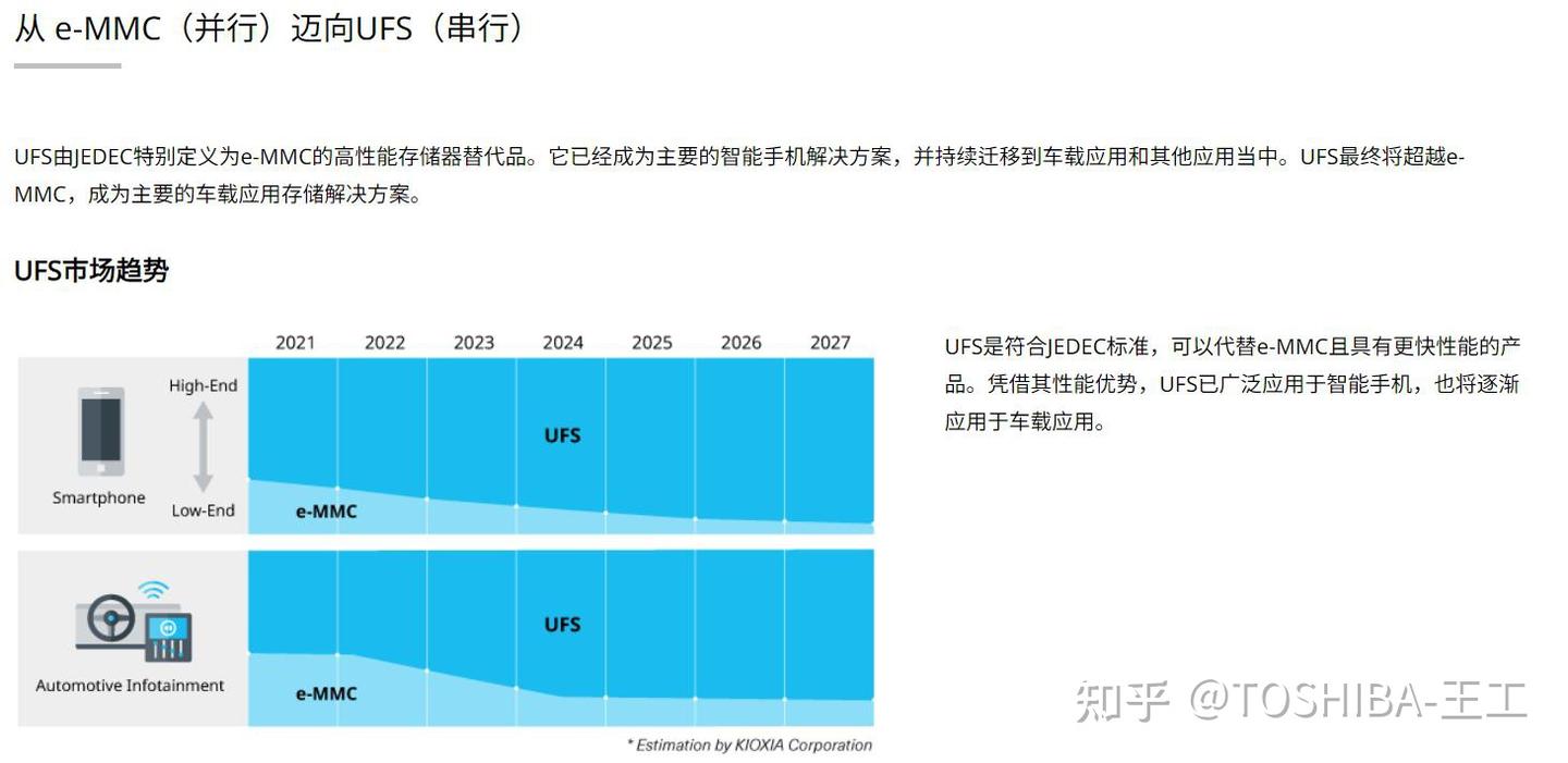 车载UFS 3.1 / 2.1和e-MMC的使用要求 - 知乎