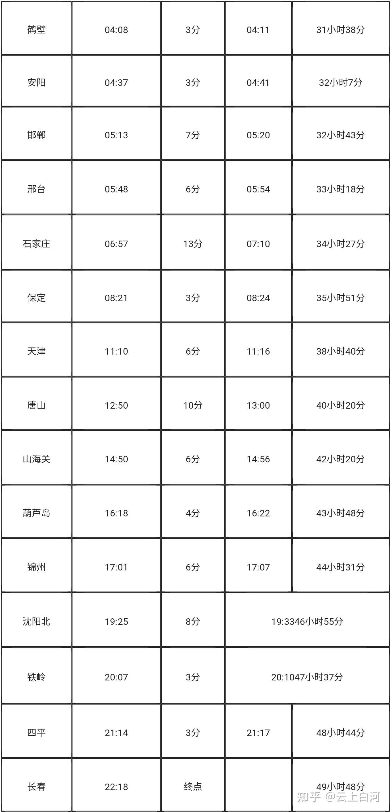 长春到昆明Z328次昆明到长春Z326次特快列车 - 知乎