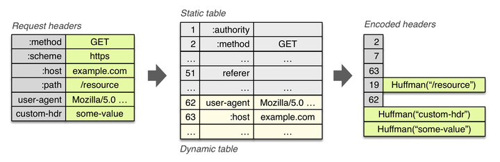 nginx: HTTP/2 dynamic table size update - 知乎