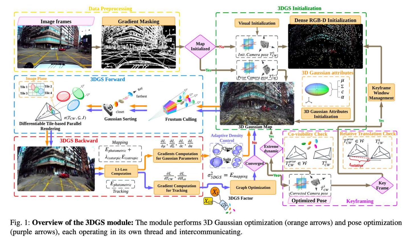大规模户外场景通通拿下！GS-GVINS：3DGS增强的GNSS-视觉-惯性紧耦合导航系统 - 知乎