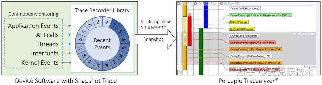 Tracealyzer 4.6版本正式支持Zephyr和ThreadX！ - 知乎