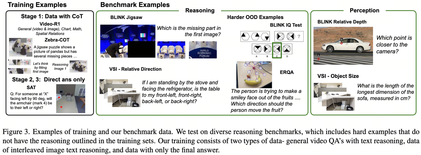 Mull-Tokens: Modality-Agnostic Latent Thinking - 知乎