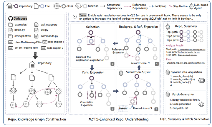 LLM帮助理解整个Github Repository提高Coding效率的进展和挑战（2024.6） - 知乎