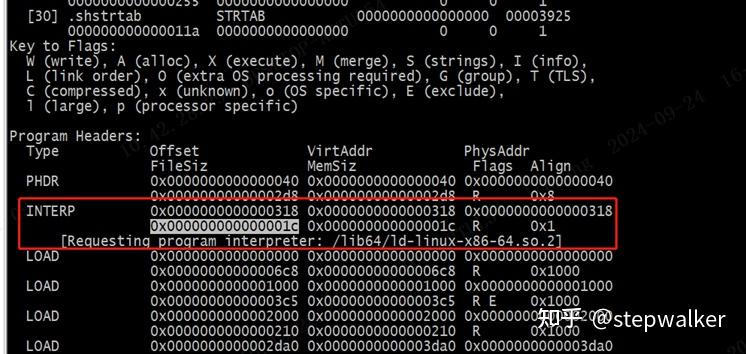 Linux系统下ELF文件装入与执行过程分析 - 知乎