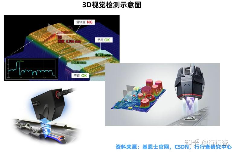 2023年中国3D视觉行业研究报告 - 知乎