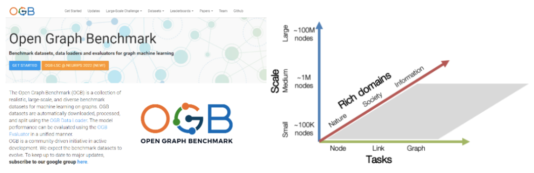 深度学习中的拓扑美学：GNN基础与应用 - 知乎