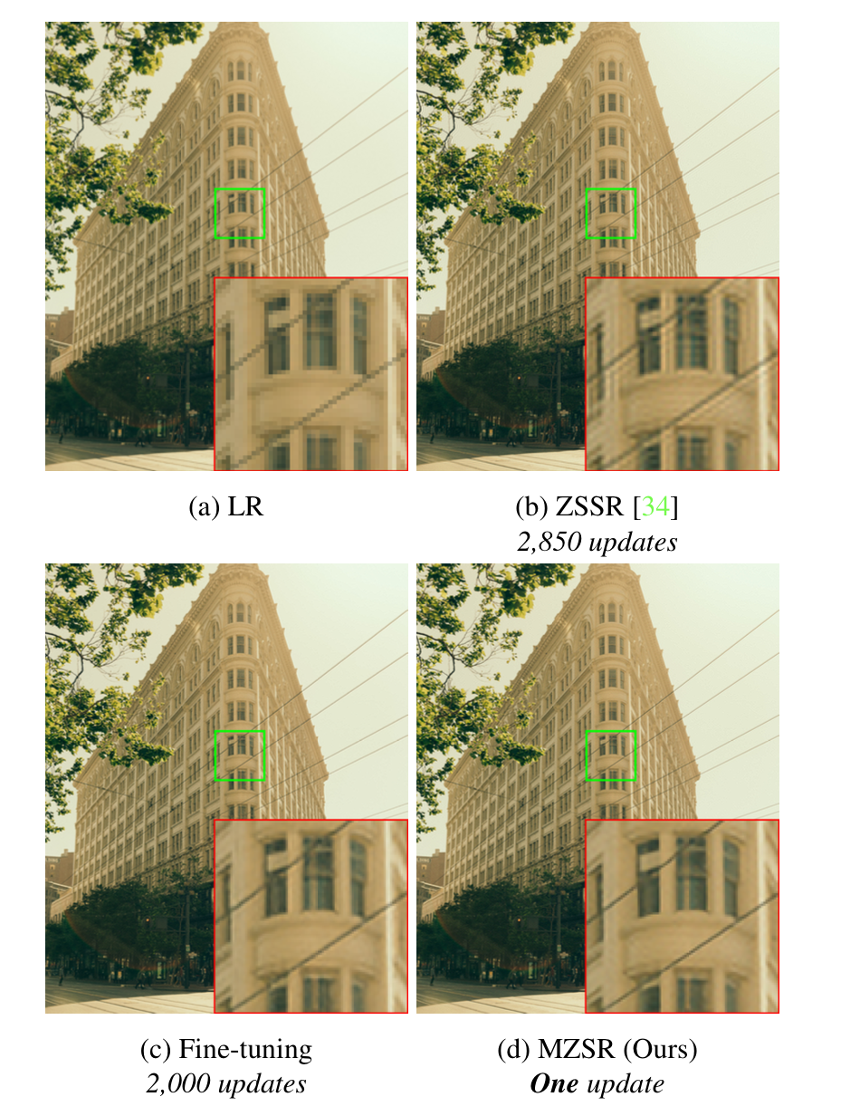 CVPR 2020丨MZSR：用于 Zero-Shot 超分辨率的元转换学习 - 知乎
