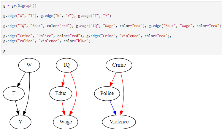 Causal Inference for The Brave and True - 1 变量选择 - 知乎