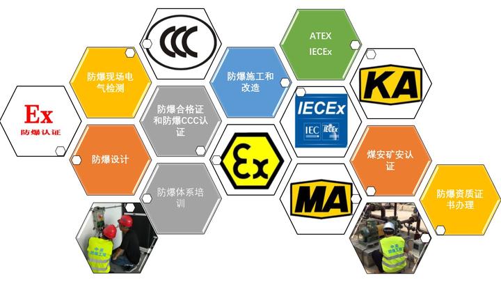 防爆认证和NEPSI认证的关系 - 知乎