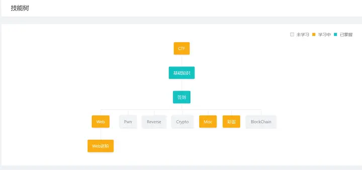 从0学习CTF-从ctfhub来了解ctf、HTTP协议、信息泄露 - 知乎