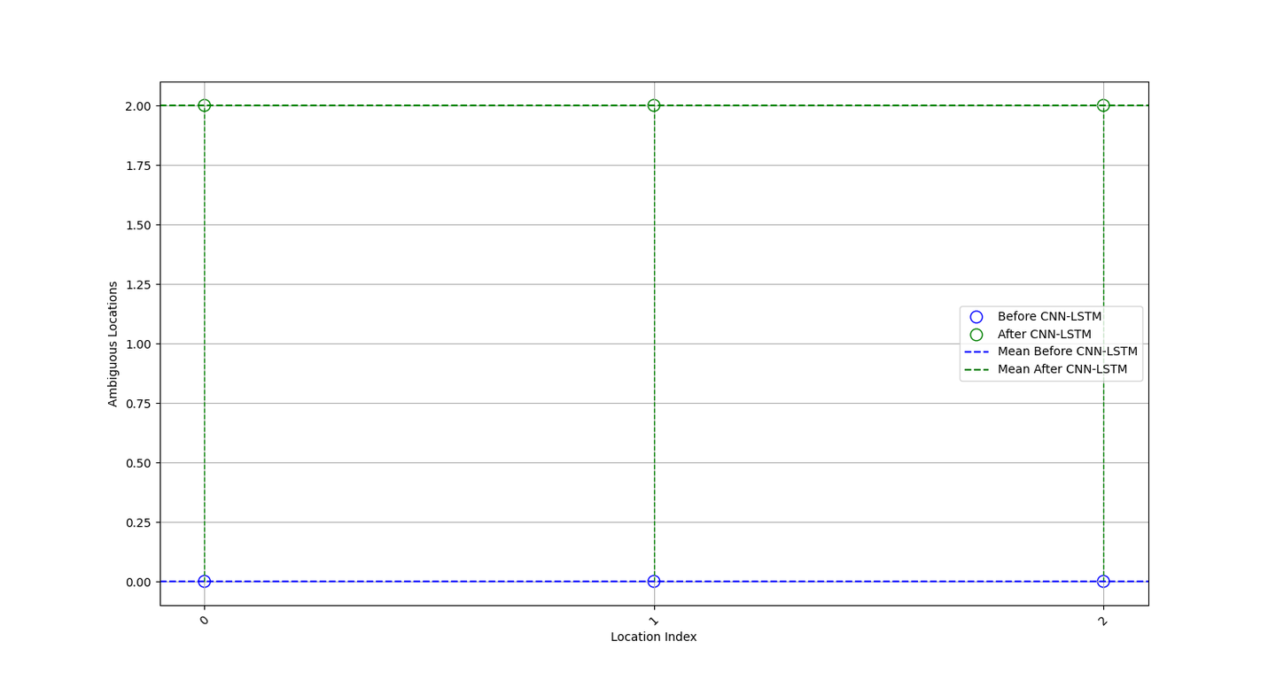 亲手打造：基于WiFi-CSI的室内定位项目开源啦！ - 知乎