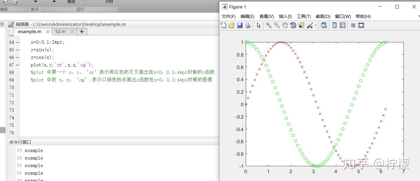 Matlab绘图_legend（）函数，标注图标 - 知乎