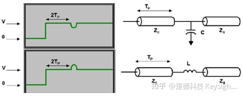 TDR是什么? 一文掌握TDR测量原理 - 知乎