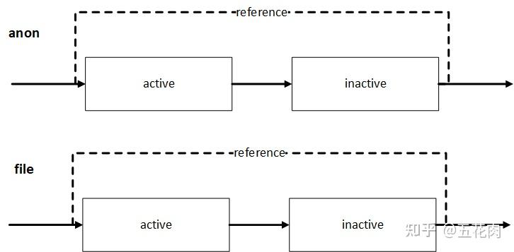 内存管理特性分析（十八）：MGLRU(Multi-Gen LRU)技术原理分析 - 知乎