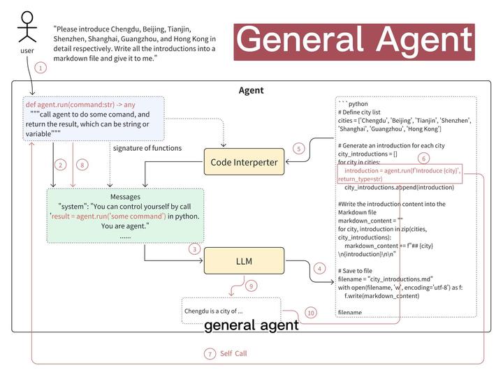 General Agent: Self Call and Stack Memory 让Agent帮你完成复杂任务 - 知乎