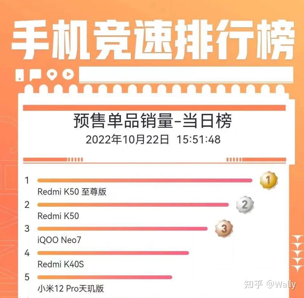 如何评价红米 K50 Ultra 这款手机？ - 知乎