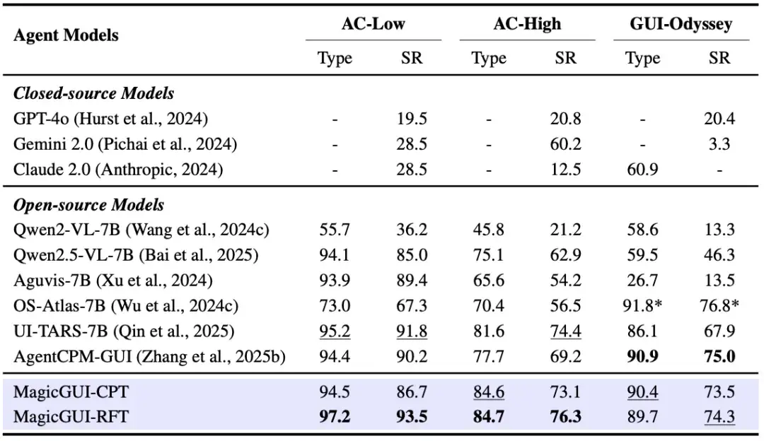 移动端MagicGUI开源：会使用手机APP的AI！支持中英双语 - 知乎
