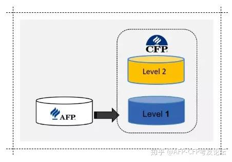 超详细！CFP国际金融理财师，一文全知道 - 知乎