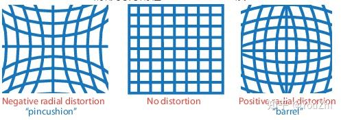 Camera Calibration - 知乎