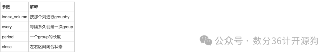 还在用Pandas？Polars！这篇就够了，2.5万字+详解！ - 知乎