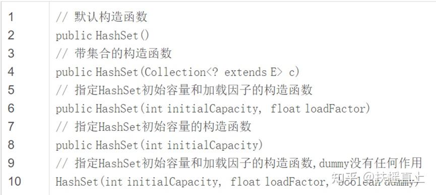 刘-HashSet - 知乎