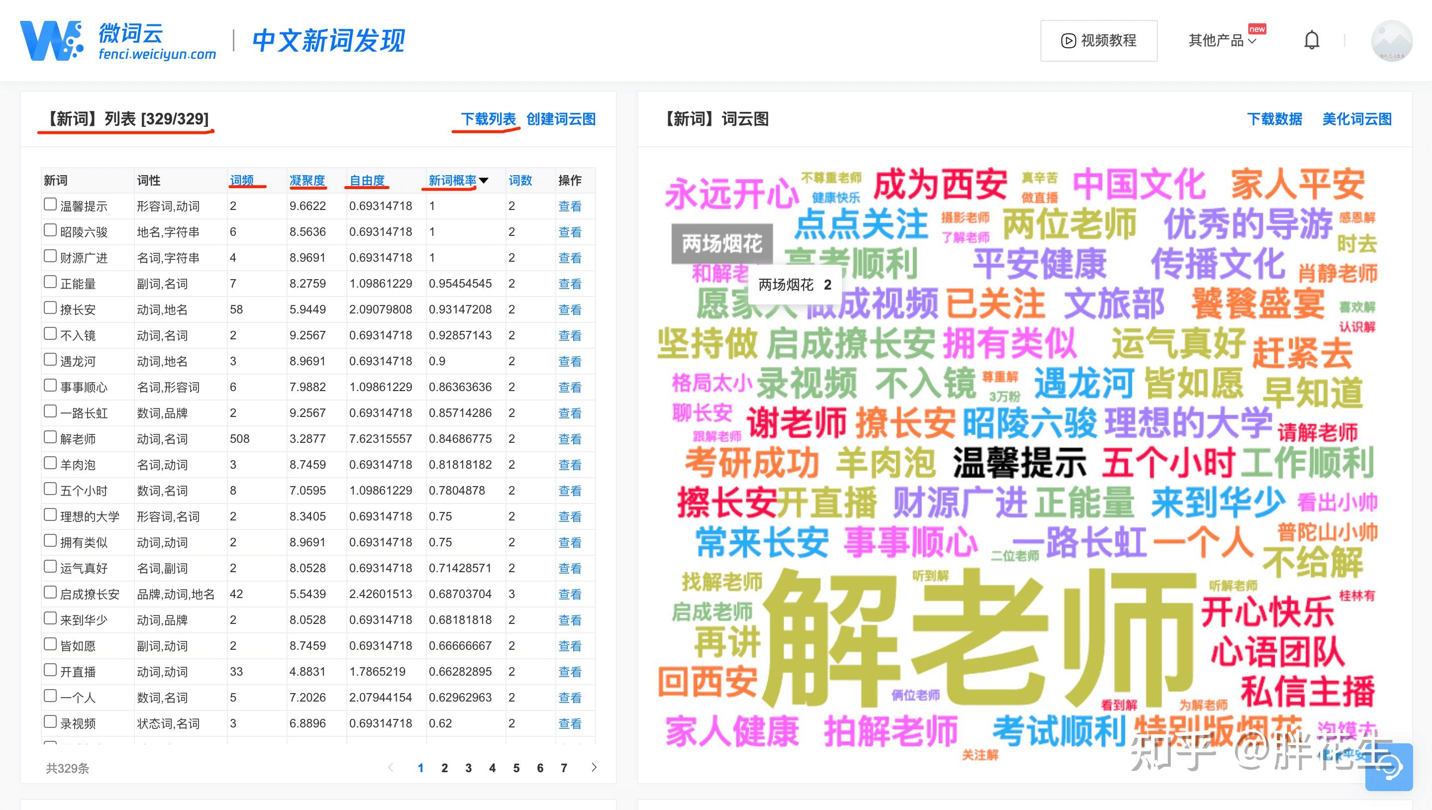 从短文本中提取关键词并做文本分类或达标分类,并没有你想象那么难! 知乎