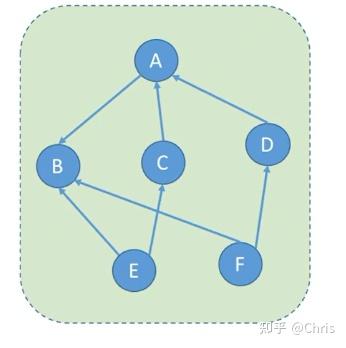 图排序算法TextRank：Bringing Order into Texts - 知乎