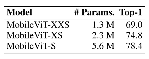 《MobileViT》它来了！轻量、通用、适用于移动设备的Transformer！苹果公司提出了MobileViT - 知乎