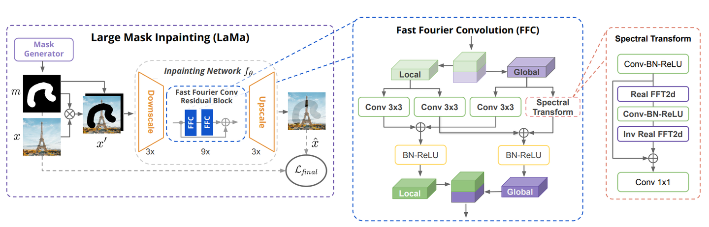 Inpaint Anything：一键进行多种图像修补 - 知乎
