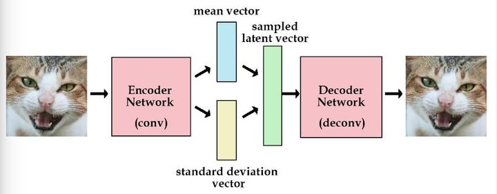 原来VAE是这么回事（从EM到VAE） - 知乎