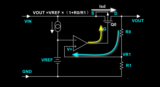 一文搞懂LDO基础知识 - 知乎