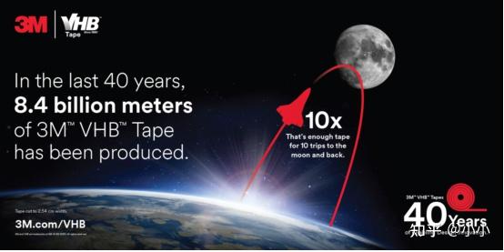 vhb是什么材料？对汽车具体有什么应用 - 知乎