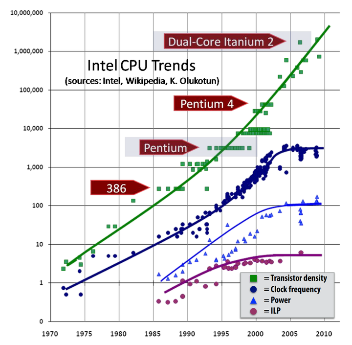 Stanford CS149 Assignment 1: Performance Analysis on a Quad-Core CPU - 知乎