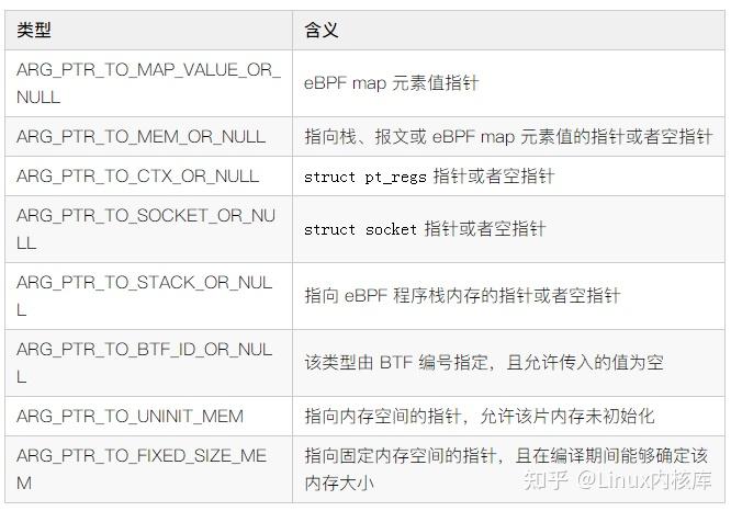 一文讲解ebpf Helper 函数的设计与实现 知乎 9171
