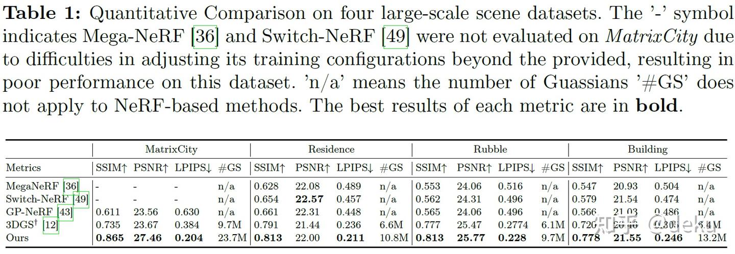 Brave Group | ICLR2025 | ECCV2024 |CityGaussian系列工作解读 - 知乎