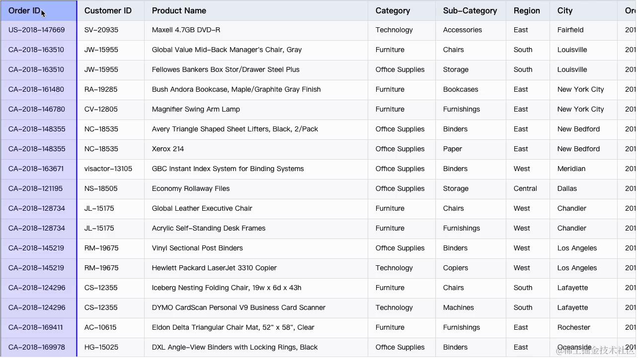 VTable: 免费，开源，基于Canvas 的 百万数据秒级渲染前端表格组件库 - 知乎
